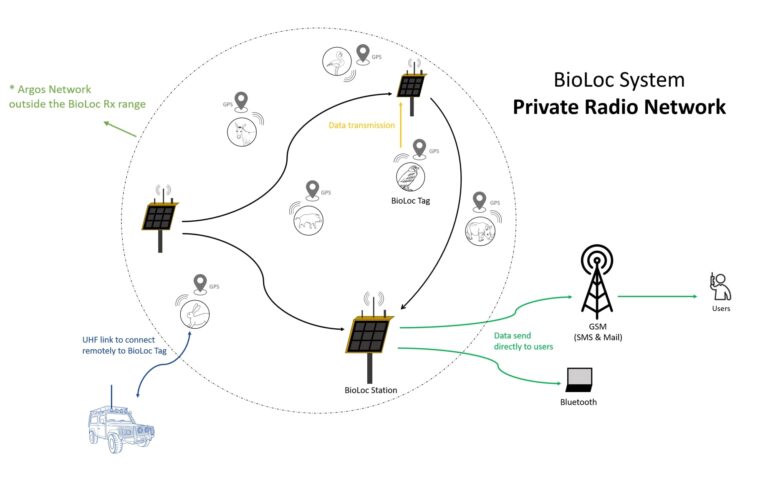 Tracking Systems – North Star Science and Technology
