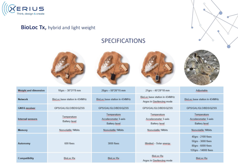 BioLoc Tx 10g – North Star Science and Technology